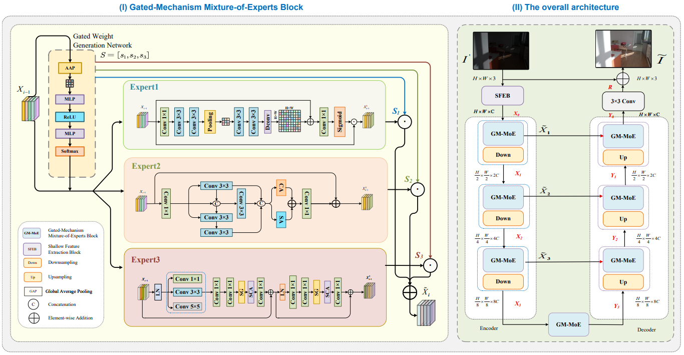 Ziyang Yan | Bruno Kessler Foundation & University of Trento