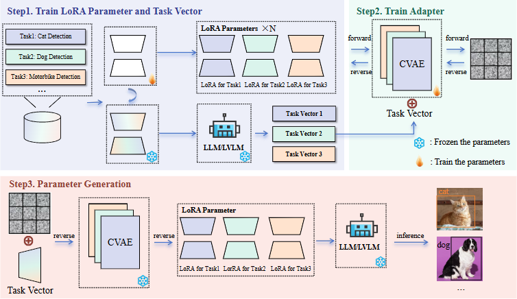 Ziyang Yan | Bruno Kessler Foundation & University of Trento